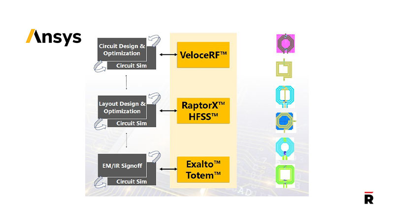 Ansys and TSMC Collaborate to Deliver Multiphysics Design Methodology
