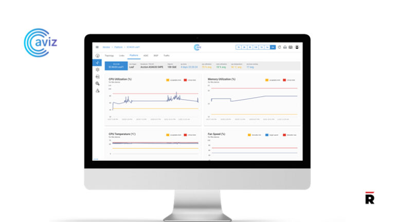 Aviz Launches ONES, Industry’s First SONiC Supportability Stack