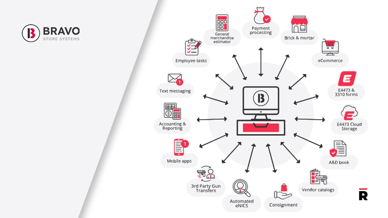 Bravo Store Systems Releases New ATF Form 4473, Vendor Catalog ...