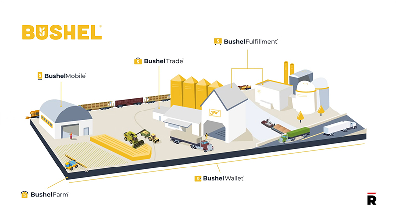 Bushel Introduces Bushel FarmTM, the Next Generation of Farm Management ...