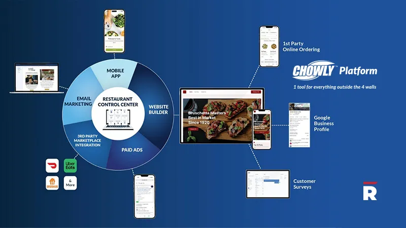 Chowly Unveils the Ultimate Solution for Independent Restaurants