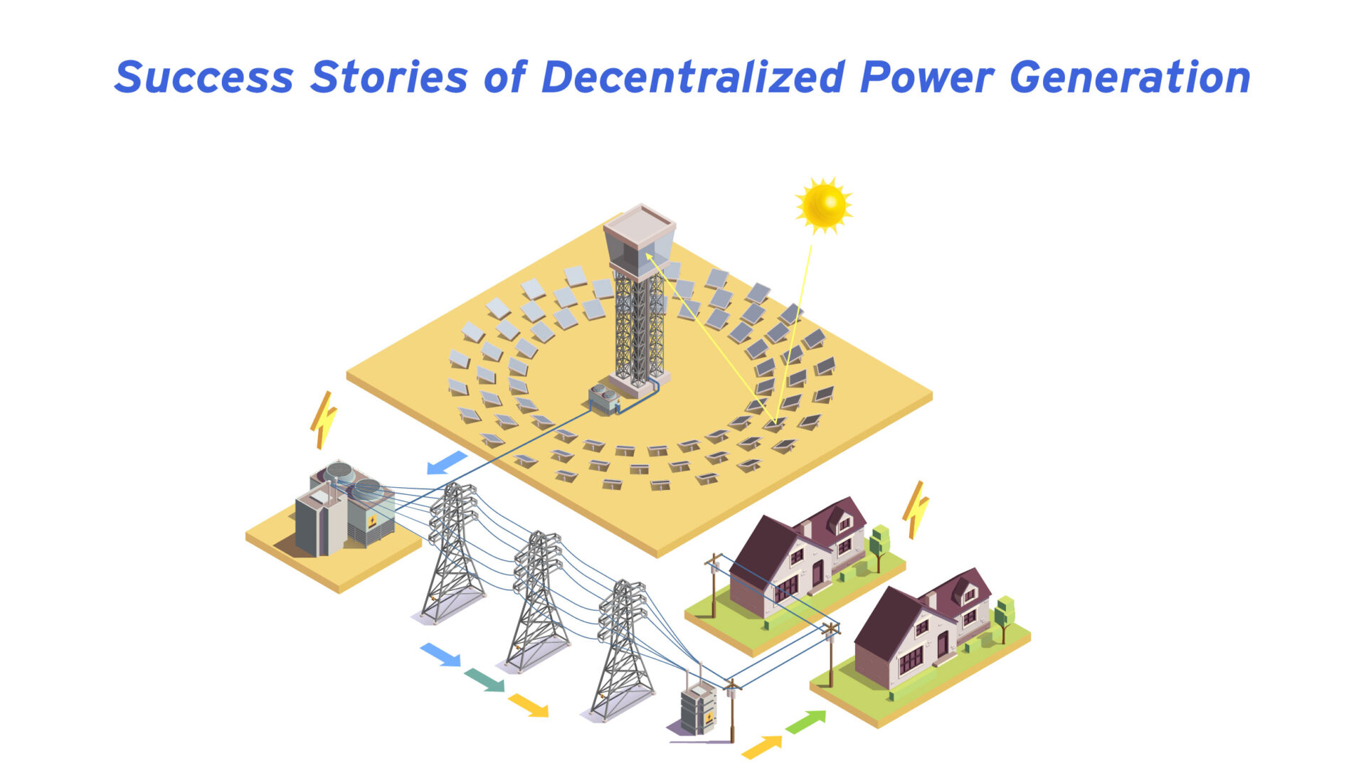 Decentralized Power Generation: A Catalyst for Sustainable Innovation
