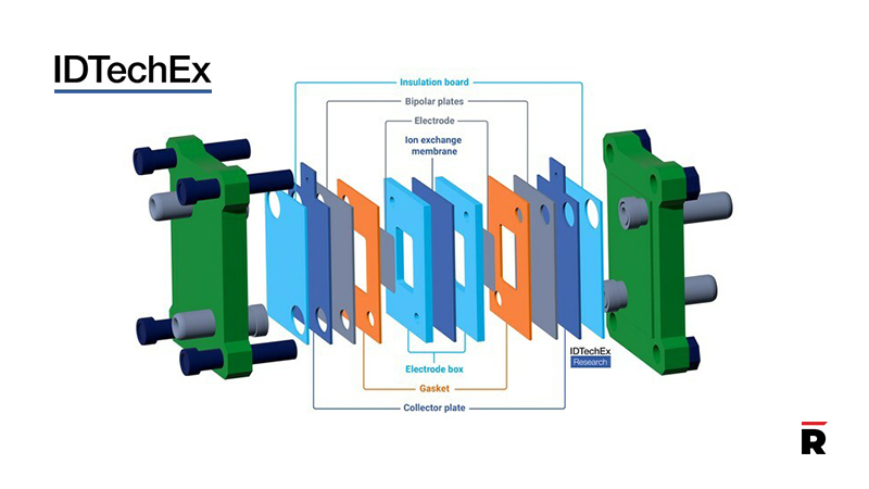 IDTechEx Explores Key Materials and Components Used in Redox Flow Batteries