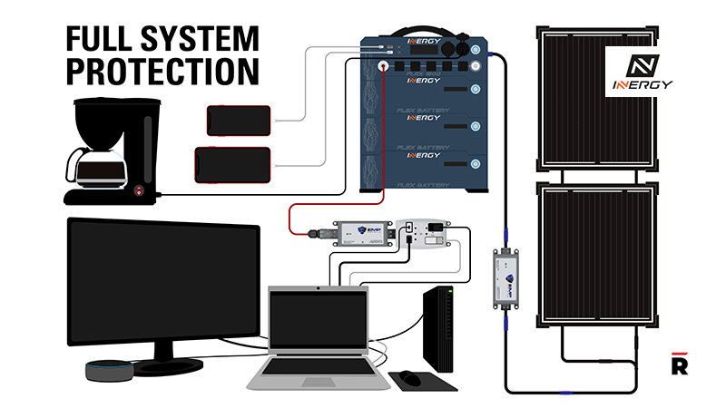 Inergy Launches First and Only EMP-Proof Solar Generator