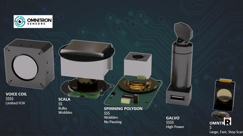Omnitron Sensors Solves Reliability, Size, Cost Issues with LiDARs