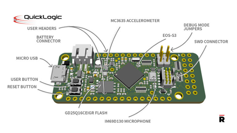 QuickLogic Partners with MA Technology to Distribute eFPGA Technology