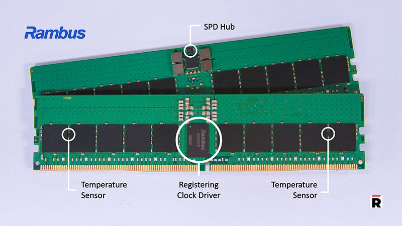 Rambus Expands Portfolio of DDR5 Memory Chips for Data Centers