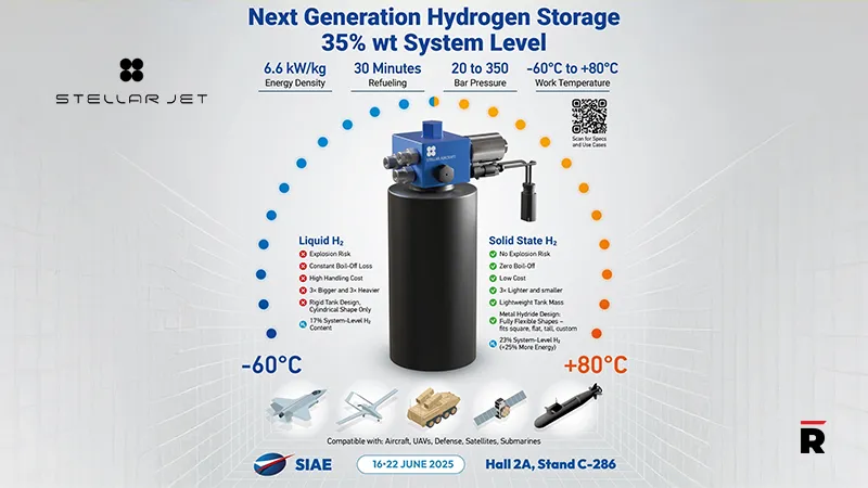 Stellar Jet to Unveil Solid-State Hydrogen Storage for Aviation