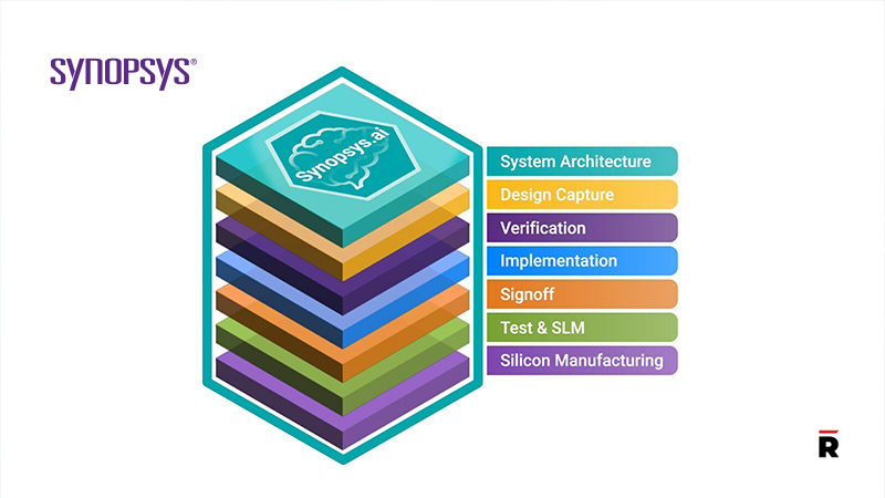 Synopsys.ai Unveiled as Industry's First Full-Stack, AI-Driven EDA Suite for Chipmakers
