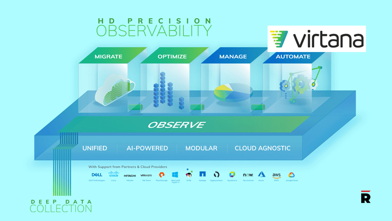 Virtana Raises $73 Million in Financing to Accelerate Growth in the AIOps