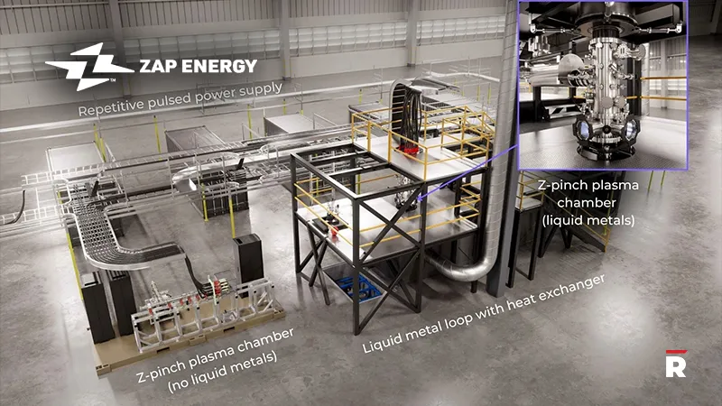 Zap Energy Secures $130M as Demo Plant Launches Operations