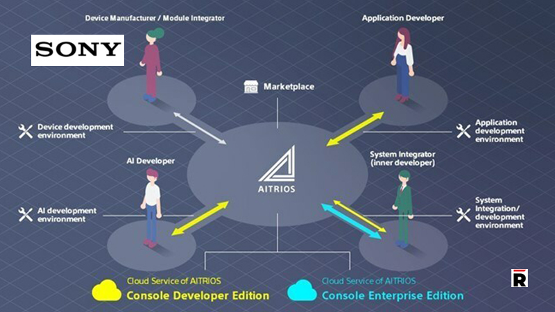 Sony to Launch Subscription Service for Developers on AITRIOS a New Edge AI Sensing Platform ...